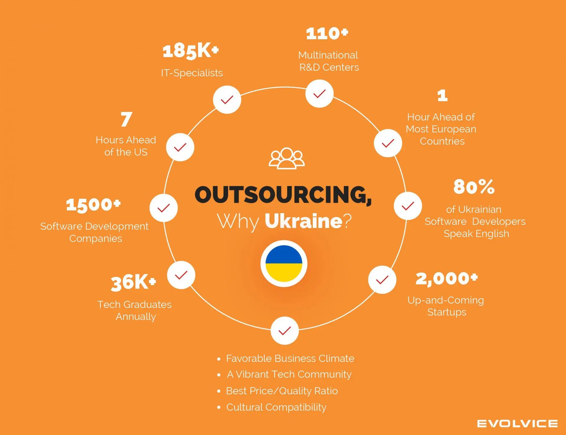 The Ukrainian IT outsourcing industry - Evolvice GmbH